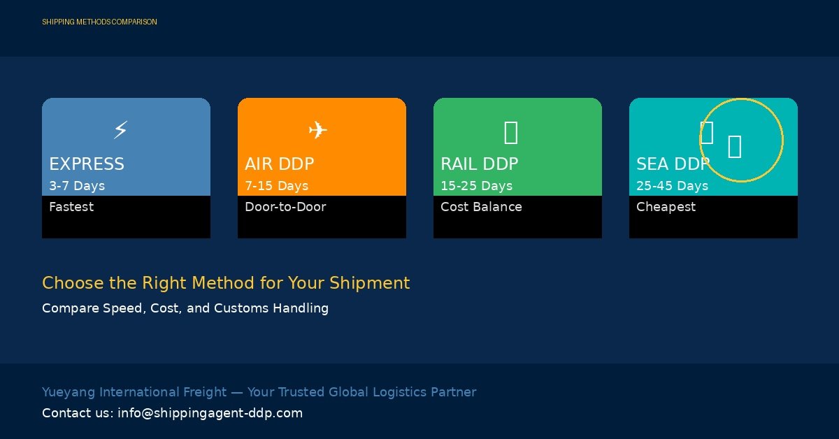 Flexible logistics solutions How to Choose the Right Shipping Method ...